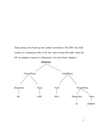 Principles And Parameters Of Universal Grammar | DOC