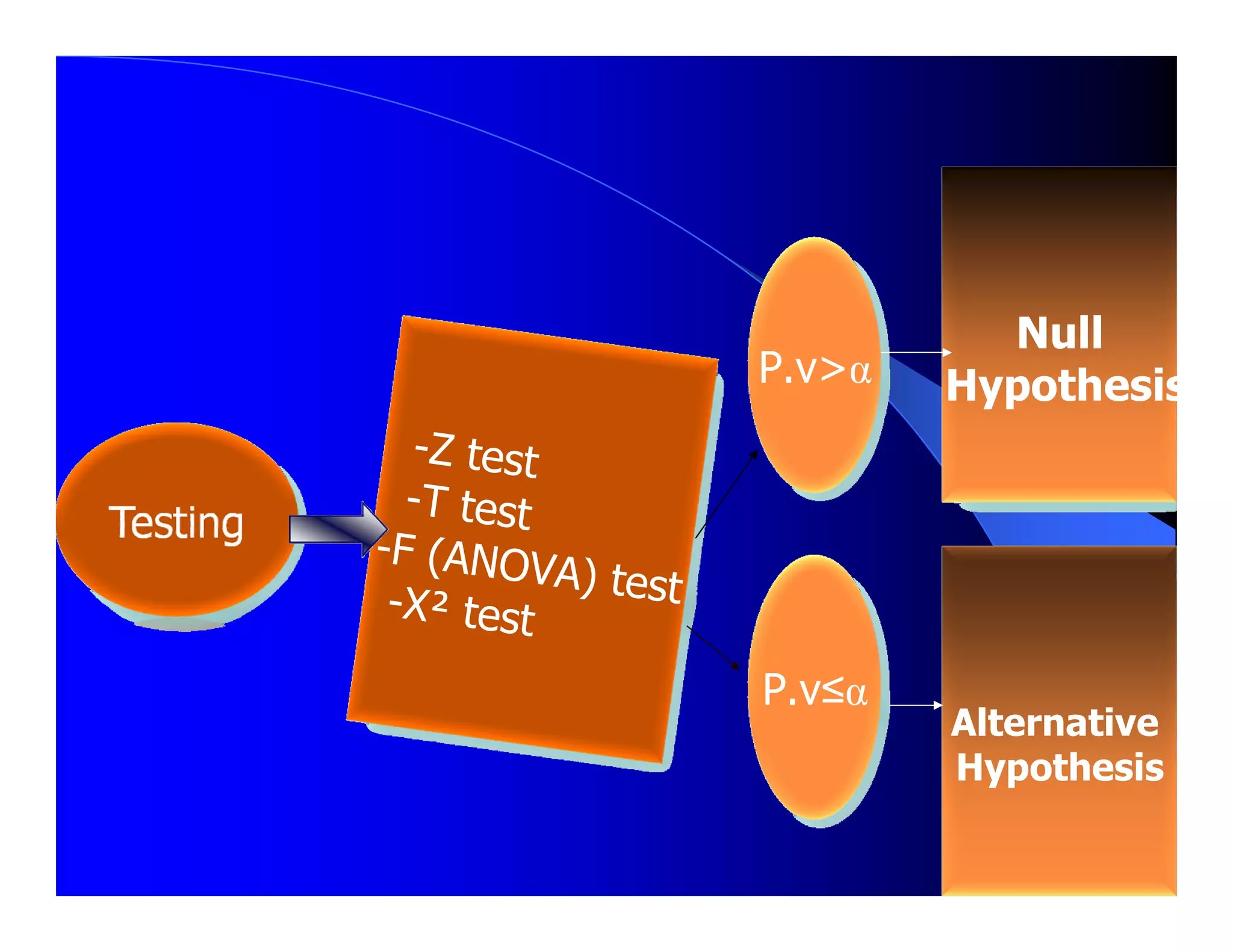 Statistical Analysis Steps | PDF