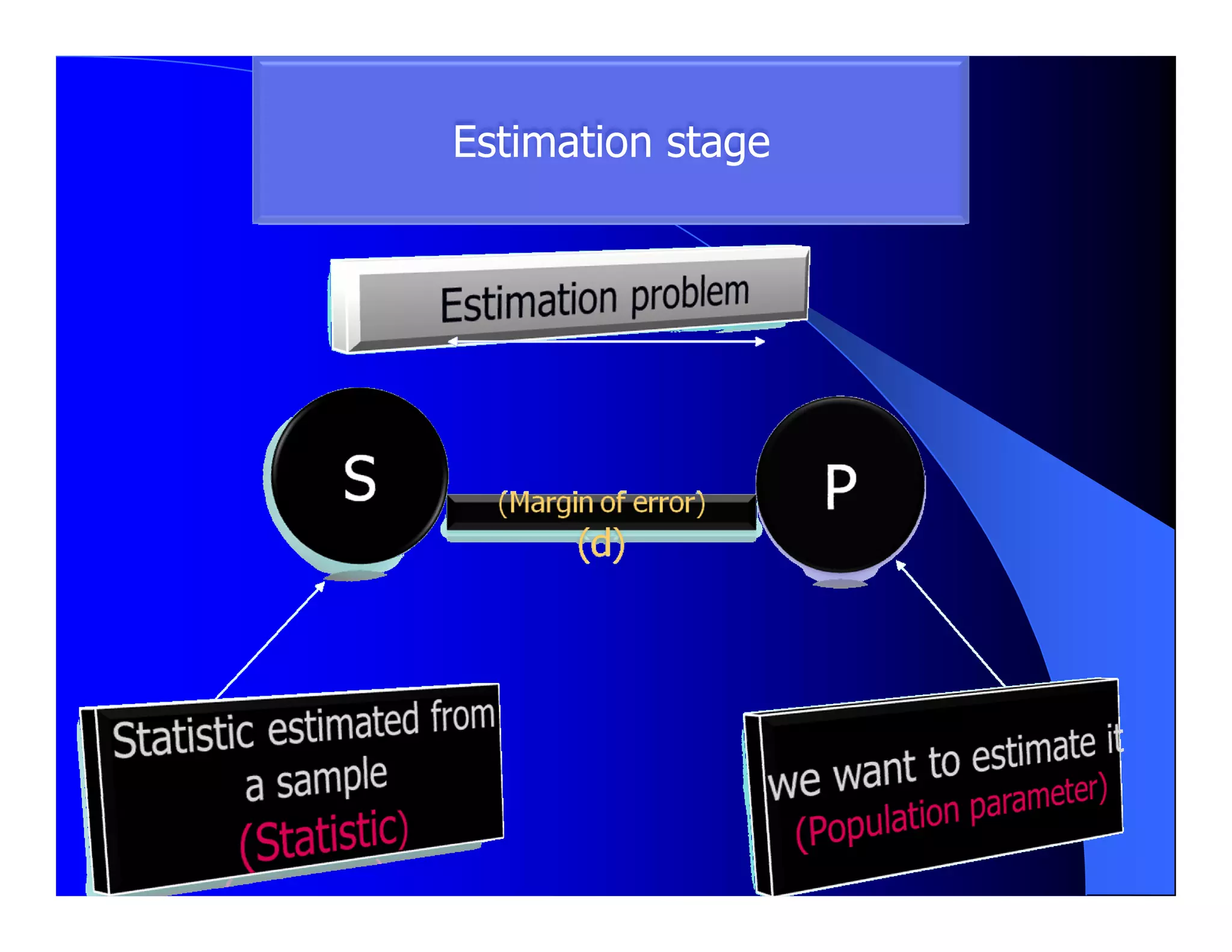 Statistical Analysis Steps | PDF