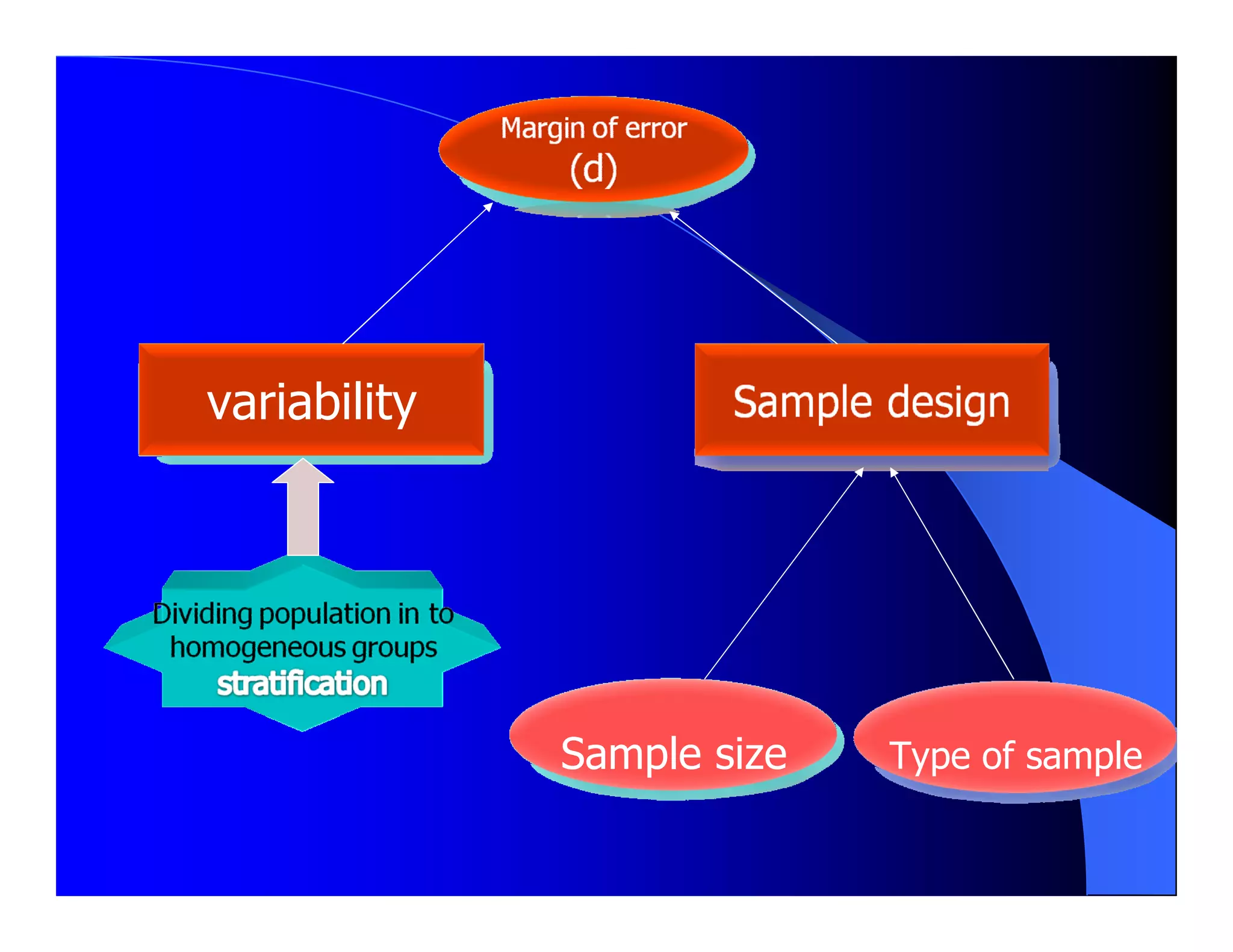 Statistical Analysis Steps | PDF