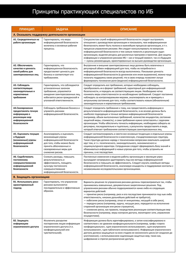 Principles for-info-sec-practitioners-poster [ru] | PDF
