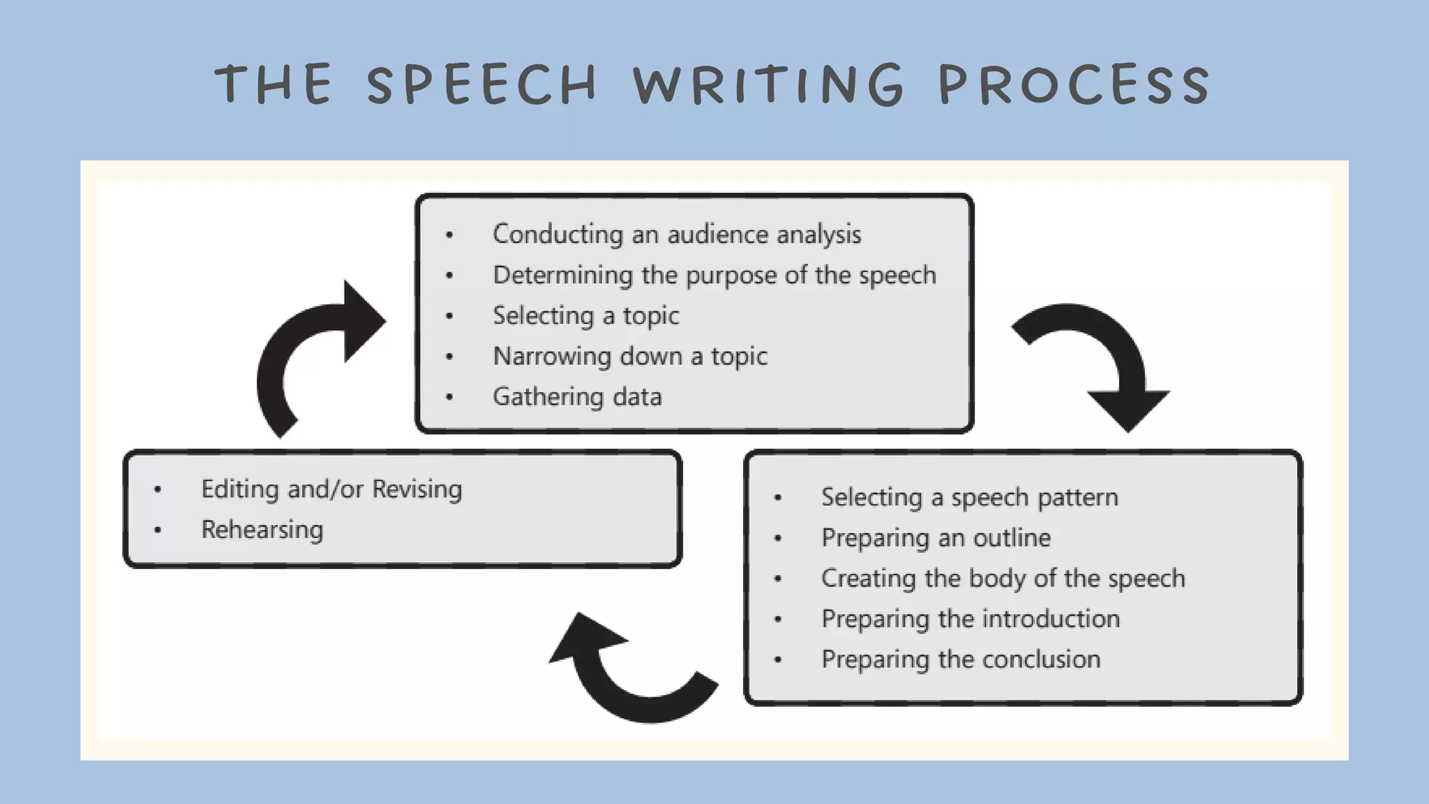 Principles-in-Speech-Writing.pdf