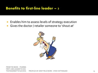 Principles of Joint Field Work for Pharma First-line Leaders in India ...