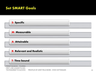 Principles of Joint Field Work for Pharma First-line Leaders in India ...