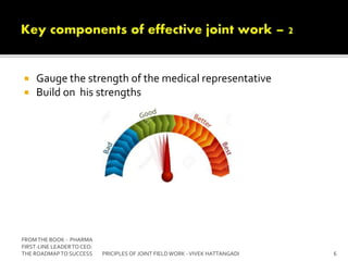 Principles of Joint Field Work for Pharma First-line Leaders in India ...