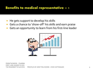 Principles of Joint Field Work for Pharma First-line Leaders in India ...