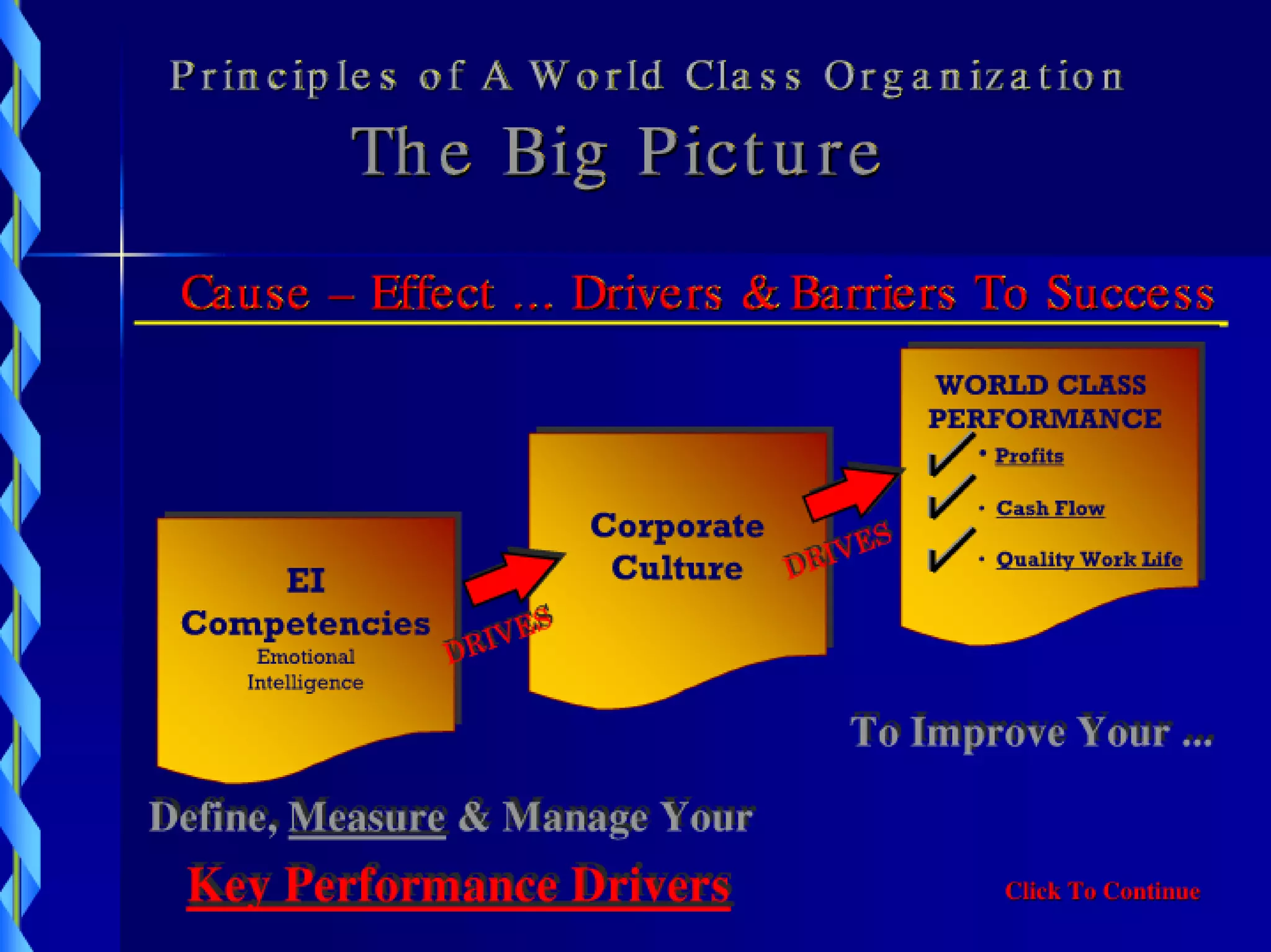 ! Principles Of A World Class Organization Nautopdf1 101407 | PPT ...
