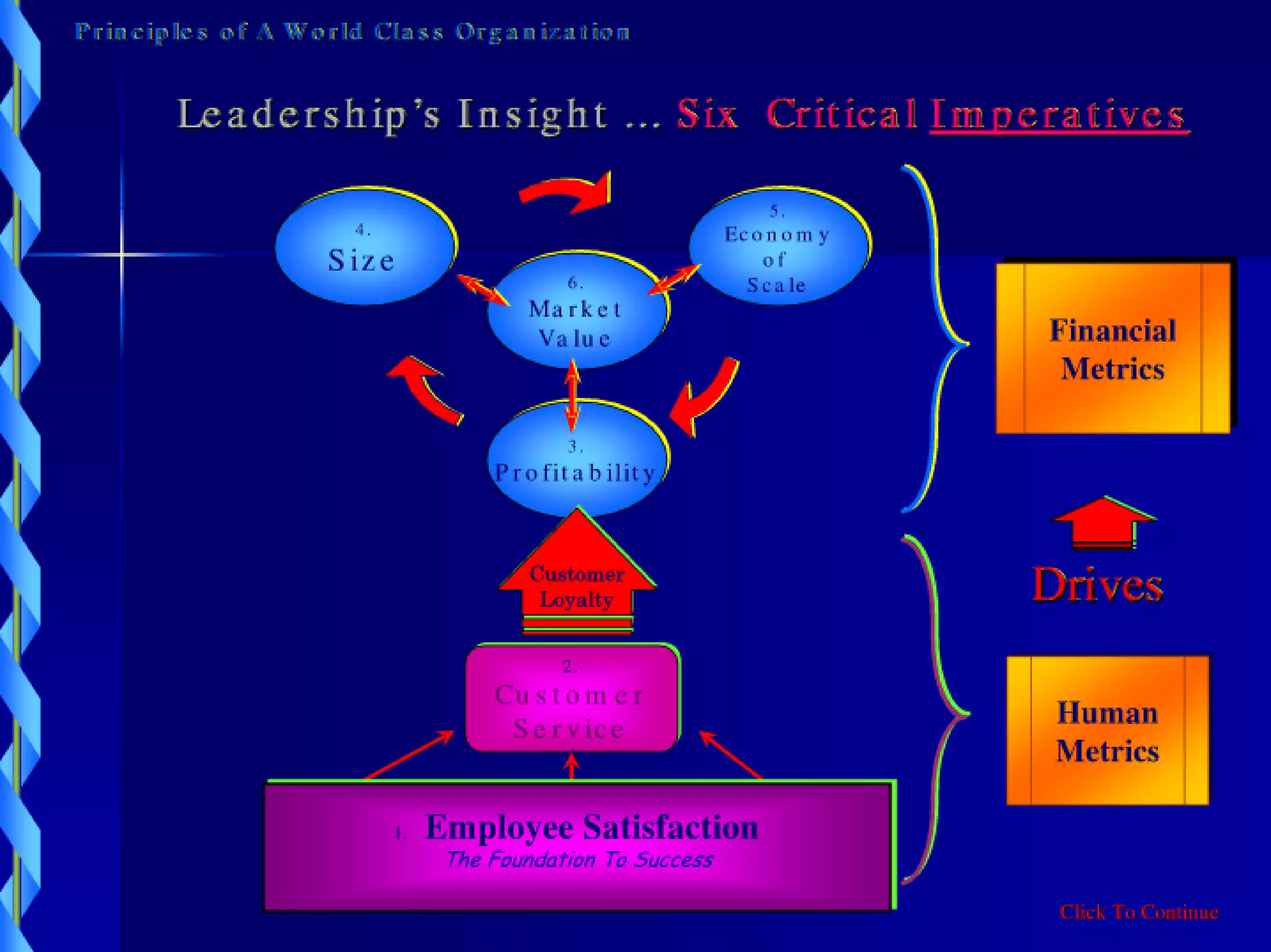 ! Principles Of A World Class Organization Nautopdf1 101407 | PPT