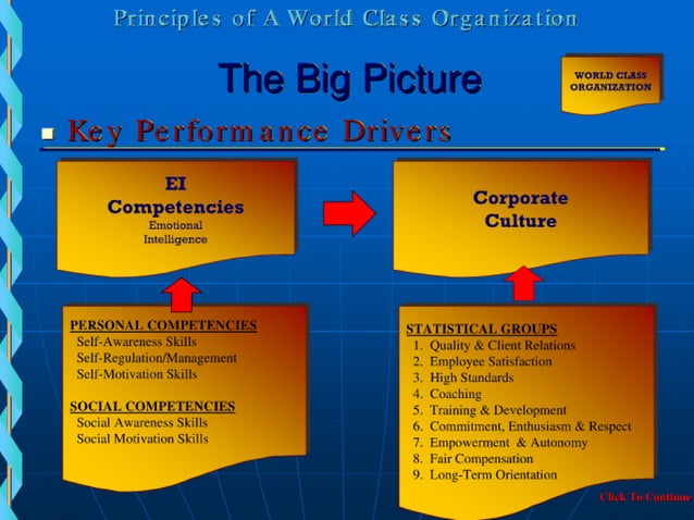 ! Principles Of A World Class Organization Nautopdf1 101407 | PPT ...