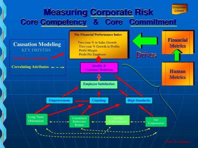 ! Principles Of A World Class Organization Nautopdf1 101407 | PPT