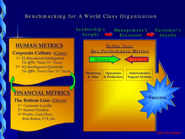 ! Principles Of A World Class Organization Nautopdf1 101407 | PPT
