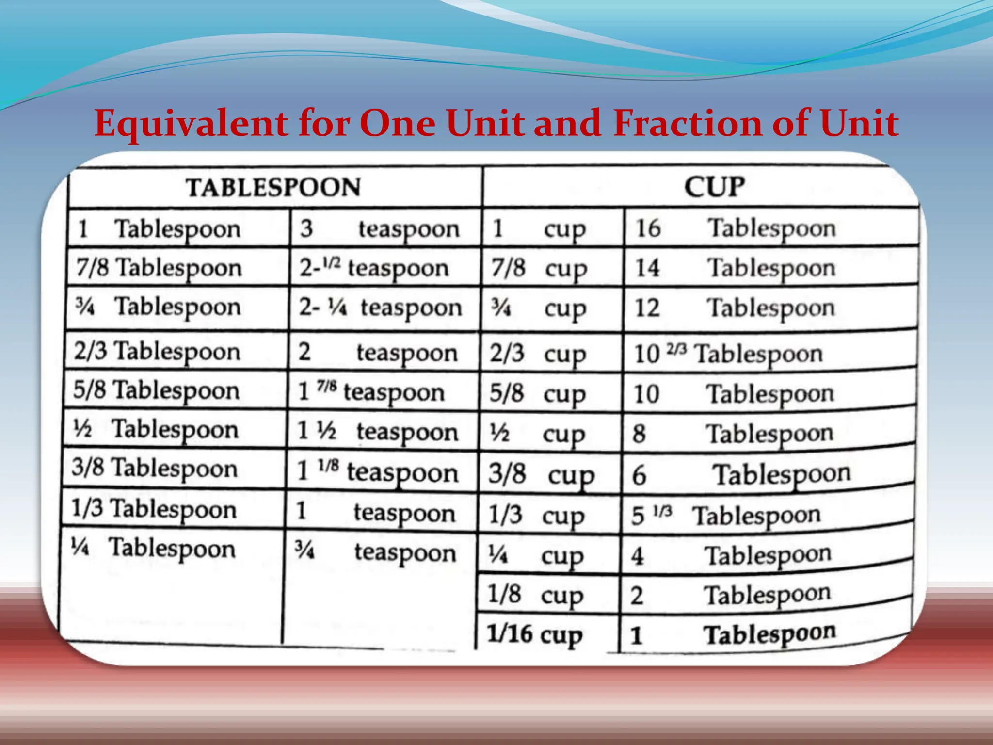 PRINCIPLES OF BAKING - Foundation of baking | PPTX