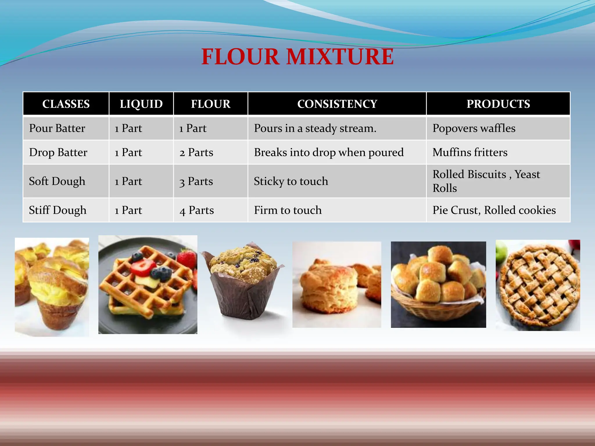 PRINCIPLES OF BAKING - Foundation of baking | PPTX