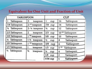 PRINCIPLES OF BAKING - Foundation of baking | PPTX