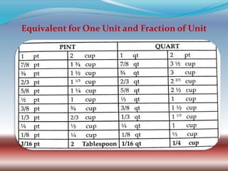 PRINCIPLES OF BAKING - Foundation of baking | PPTX
