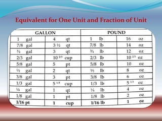 PRINCIPLES OF BAKING - Foundation of baking | PPTX