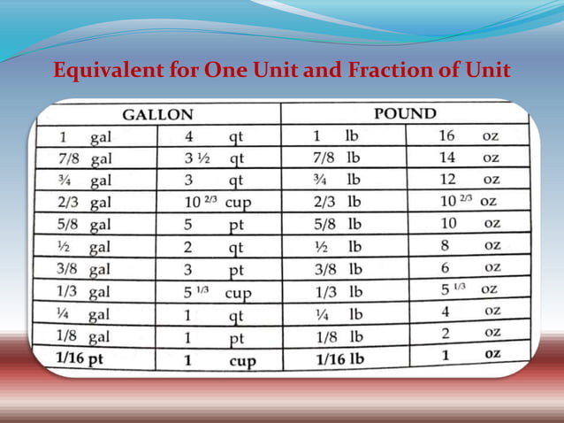 PRINCIPLES OF BAKING - Foundation of baking | PPTX | Cooking | Food & Drink