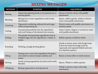 PRINCIPLES OF BAKING - Foundation of baking | PPTX