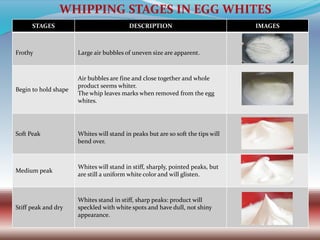 PRINCIPLES OF BAKING - Foundation of baking | PPTX