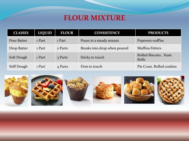 PRINCIPLES OF BAKING - Foundation of baking | PPTX | Cooking | Food & Drink