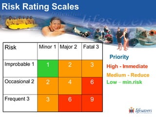 Principles of Beach Risk Assessment: A UK perspective | PPT