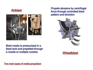 Principles-of-Blast-Cleaning - Blast Wash Systems.pdf