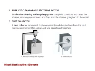 Principles-of-Blast-Cleaning - Blast Wash Systems.pdf