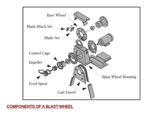 Principles-of-Blast-Cleaning - Blast Wash Systems.pdf
