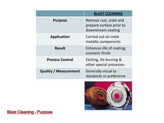 Principles-of-Blast-Cleaning - Blast Wash Systems.pdf