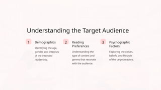 Principles-of-Book-Selection theory.pptx