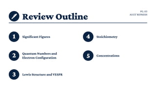 Principles-of-Chemistry-Review.pdf