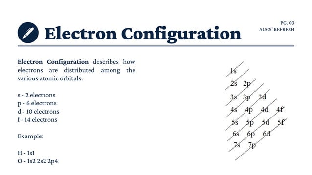 Principles-of-Chemistry-Review.pdf