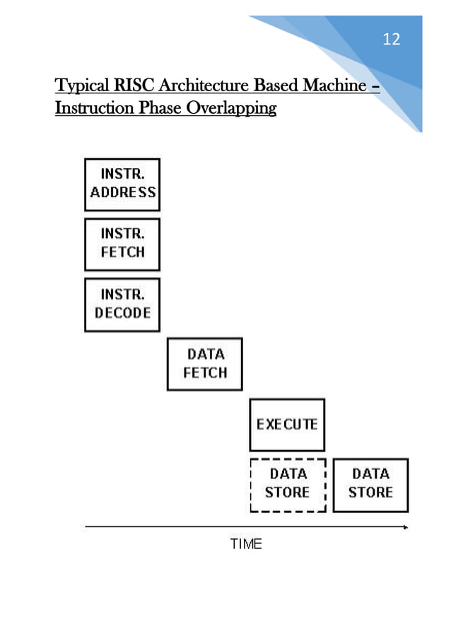 Principles of computer design | PDF