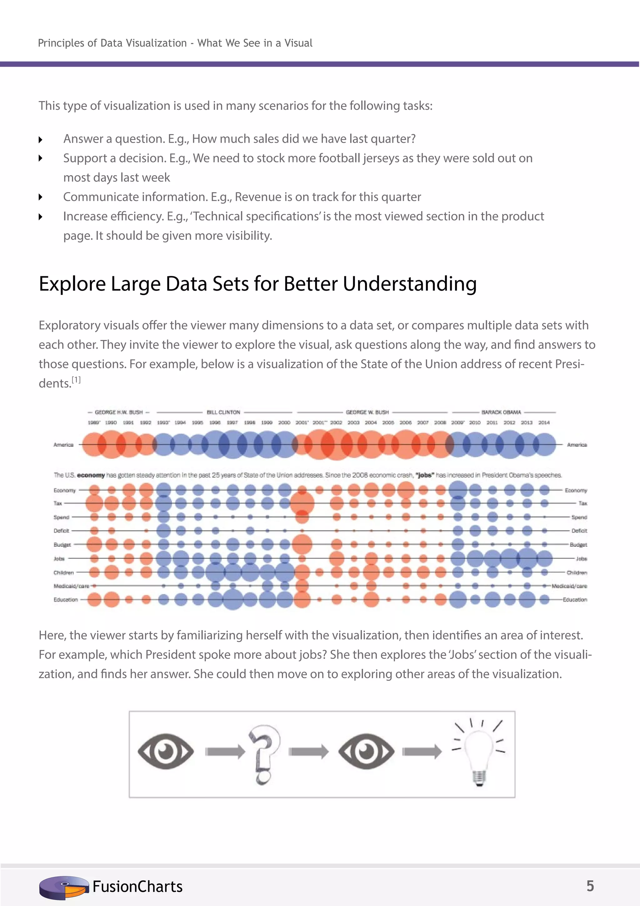 Principles of Data Visualization | PDF