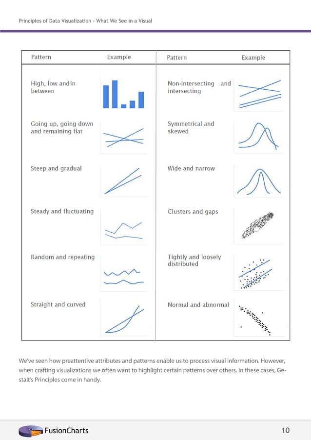 Principles of Data Visualization | PDF