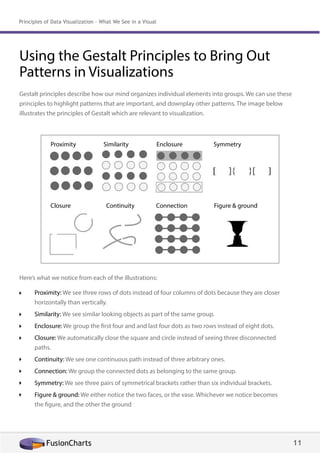 Principles of Data Visualization | PDF