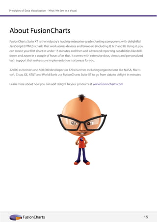 Principles of Data Visualization | PDF