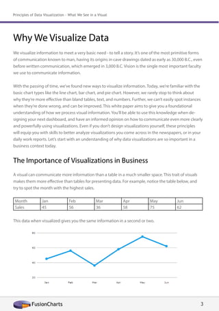 Principles of Data Visualization | PDF