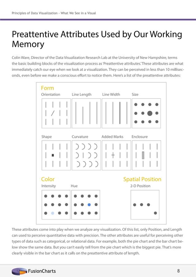 Principles of Data Visualization | PDF