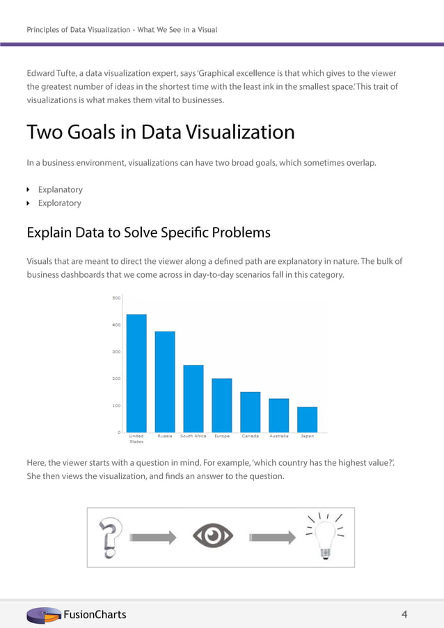 Principles of data visualization | PDF