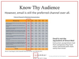 Principles Of Effective Email Marketing | PPTX | Email | Internet