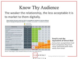 Principles Of Effective Email Marketing | PPTX | Email | Internet