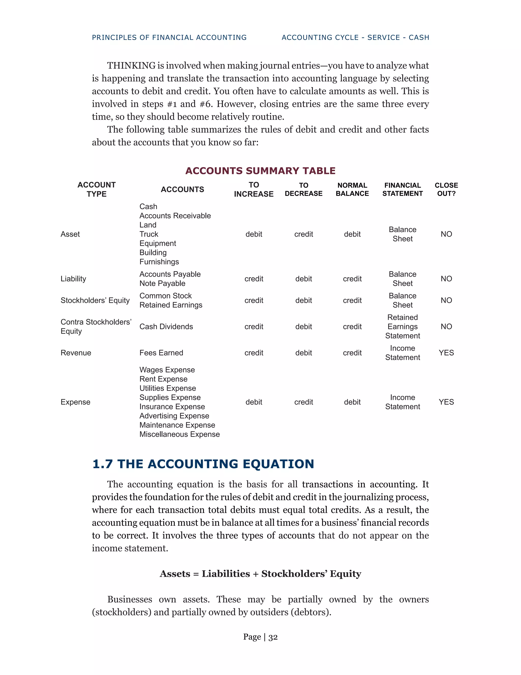 Principles-of-Financial-Accounting.pdf | Business Accounting & Finance ...