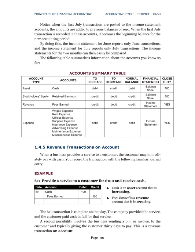 Principles-of-Financial-Accounting.pdf | Business Accounting & Finance | Business