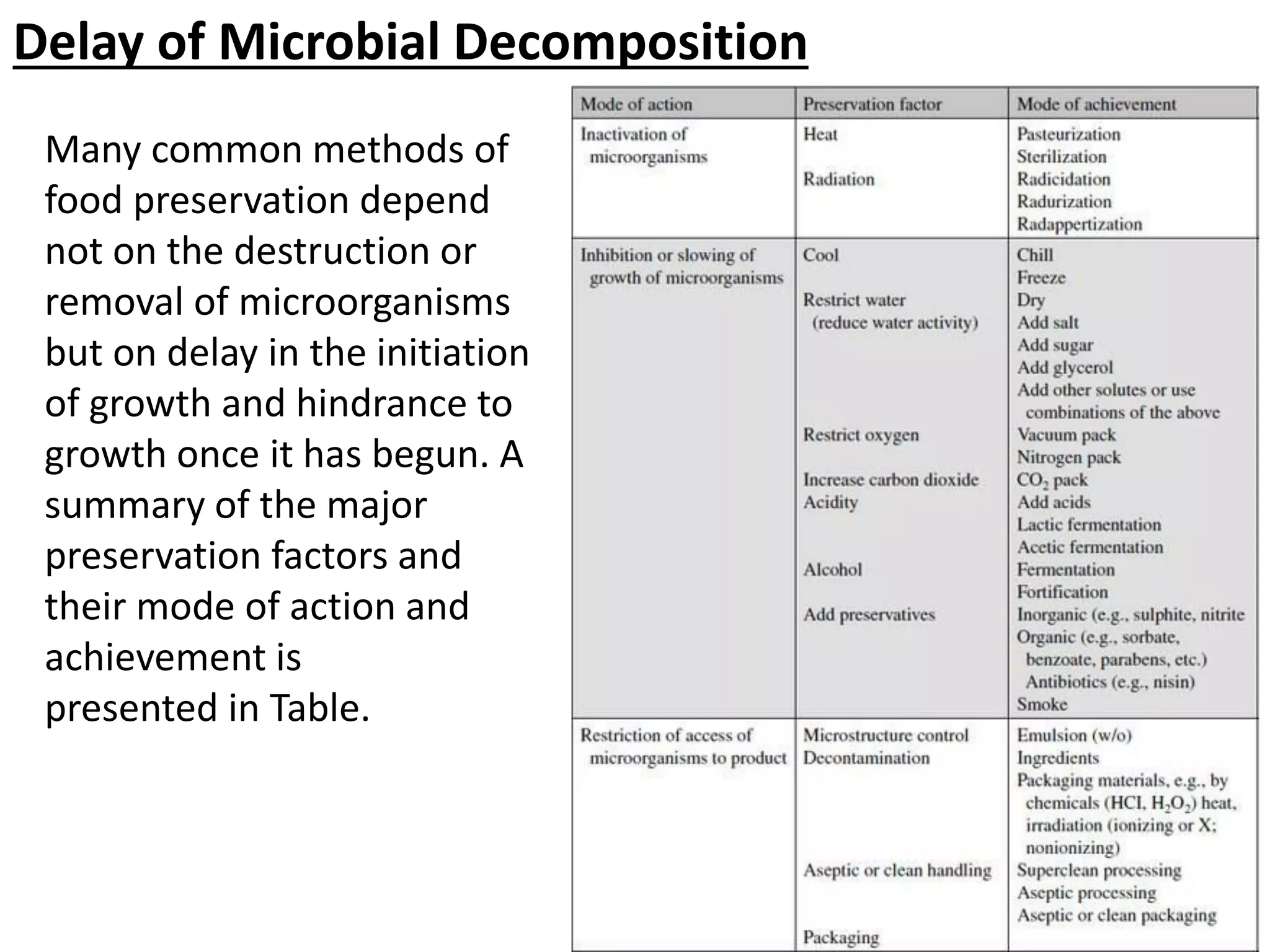 Principles-of-Food-Preservation (1).pdf