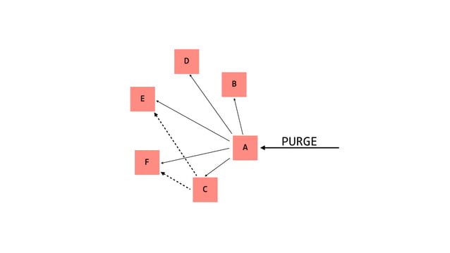 Principles of Globally Distributed Systems | PDF
