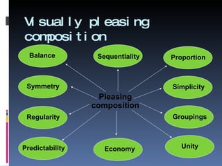 Principles Of Good Screen Design | PPT