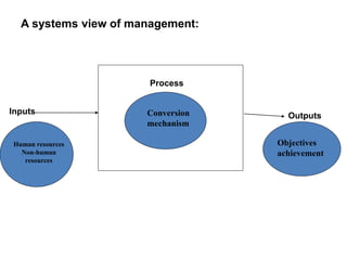 principles-of-health-administration-1-copy.ppt
