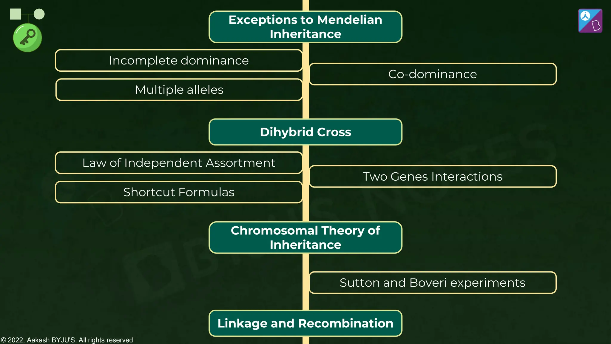 Principles-of-Inheritance.pdf
