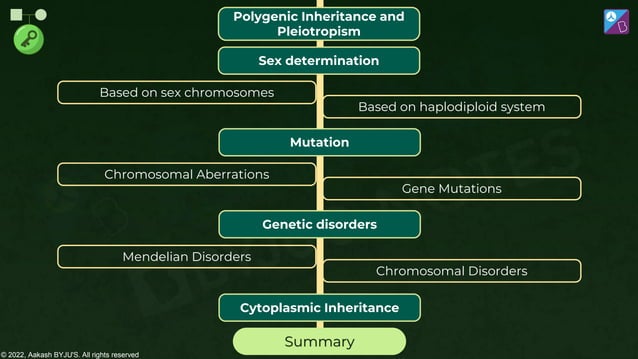 Principles-of-Inheritance.pdf